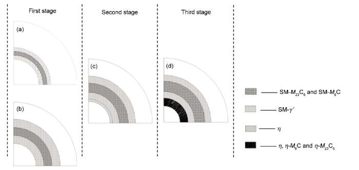 定向凝固DZ444镍基高温合金初生MC碳化物的分解行为