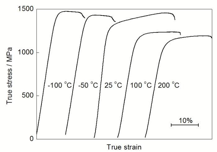 温度对Zr-45Ti-5Al-3V合金准静态力学性能的影响