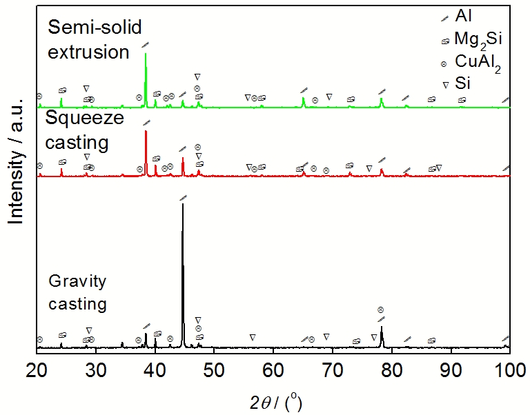 不同制备条件下原位Mg2Si/Al复合材料的组织演变和耐磨性*