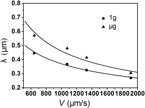 Mechanism of Gravity Effect on Solidification Microstructure of ...