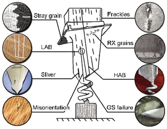 单晶高温合金凝固特性与典型凝固缺陷研究