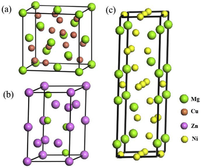 First-principles Calculations of Strengthening Compounds in Magnesium ...