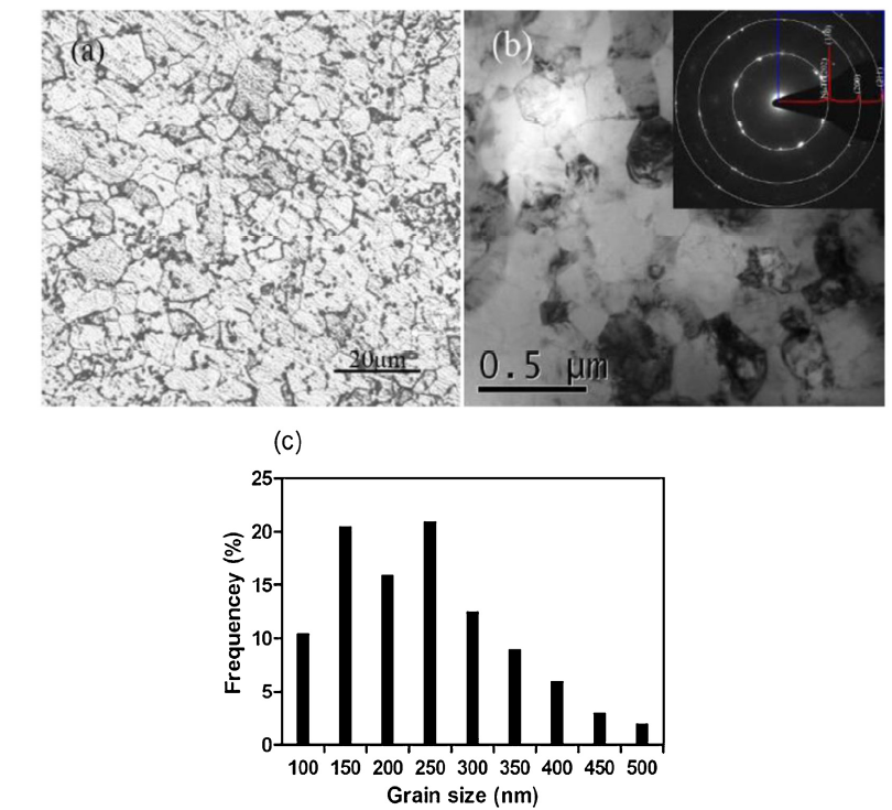 Nanocrystalline Ti49.2Ni50.8 shape memory alloy as orthopaedic implant ...