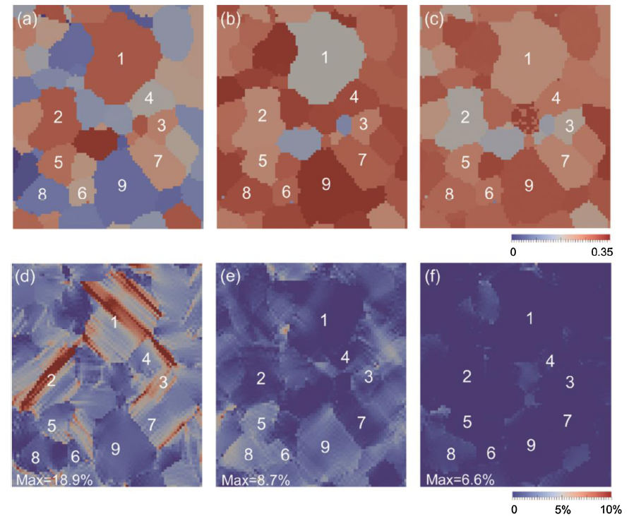 Grain-scale deformation in a Mg-0.8 wt% Y alloy using crystal ...