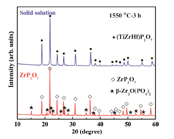 (TiZrHf)P2O7: An equimolar multicomponent or high entropy ceramic with ...