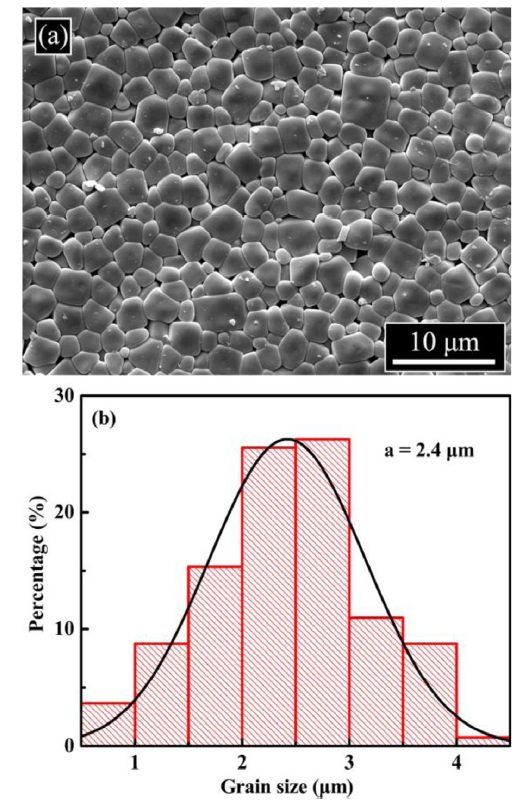 (TiZrHf)P2O7: An equimolar multicomponent or high entropy ceramic with ...
