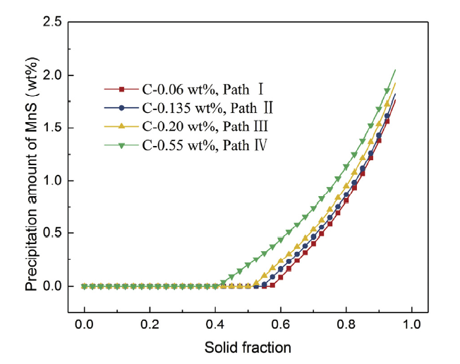 Quantitative effects of phase transition on solute partition ...