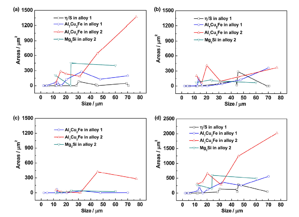 Relationship of particle stimulated nucleation, recrystallization and ...