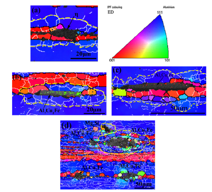 Relationship of particle stimulated nucleation, recrystallization and ...