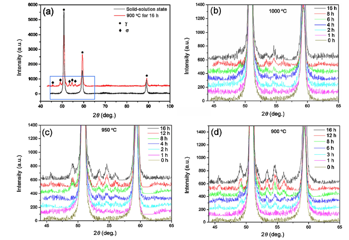 Mechanism for the multi-stage precipitation of Fe-Ni based alloy