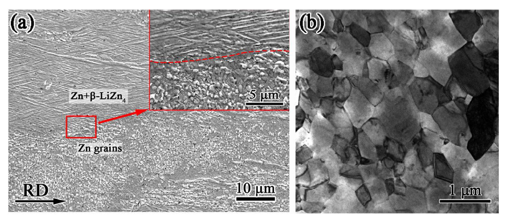 High-performance hot-warm rolled Zn-0.8Li alloy with nano-sized ...