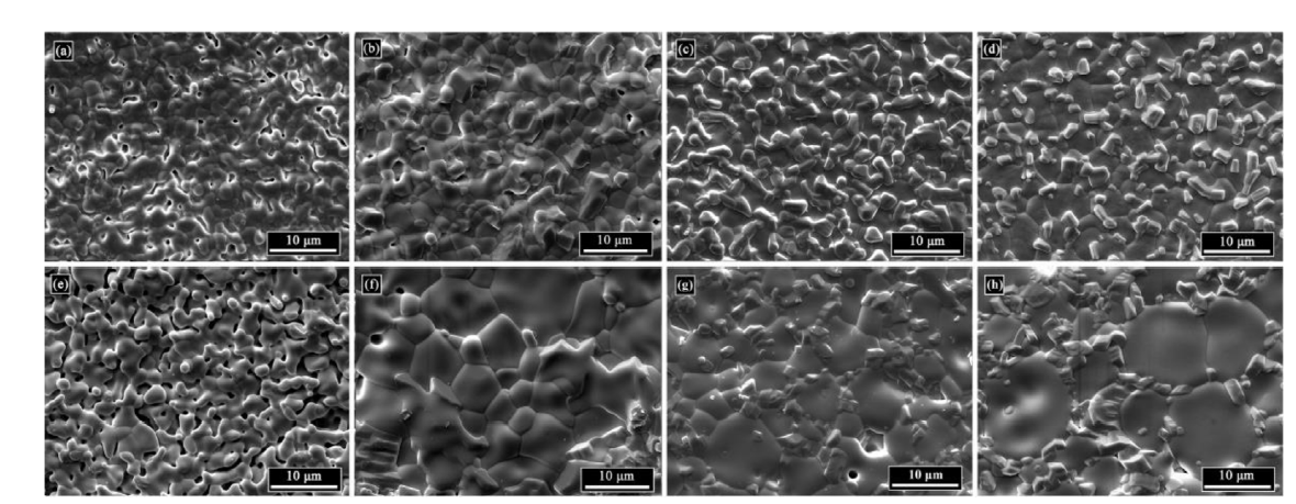 (La0.2Ce0.2Nd0.2Sm0.2Eu0.2)2Zr2O7: A novel high-entropy ceramic with ...