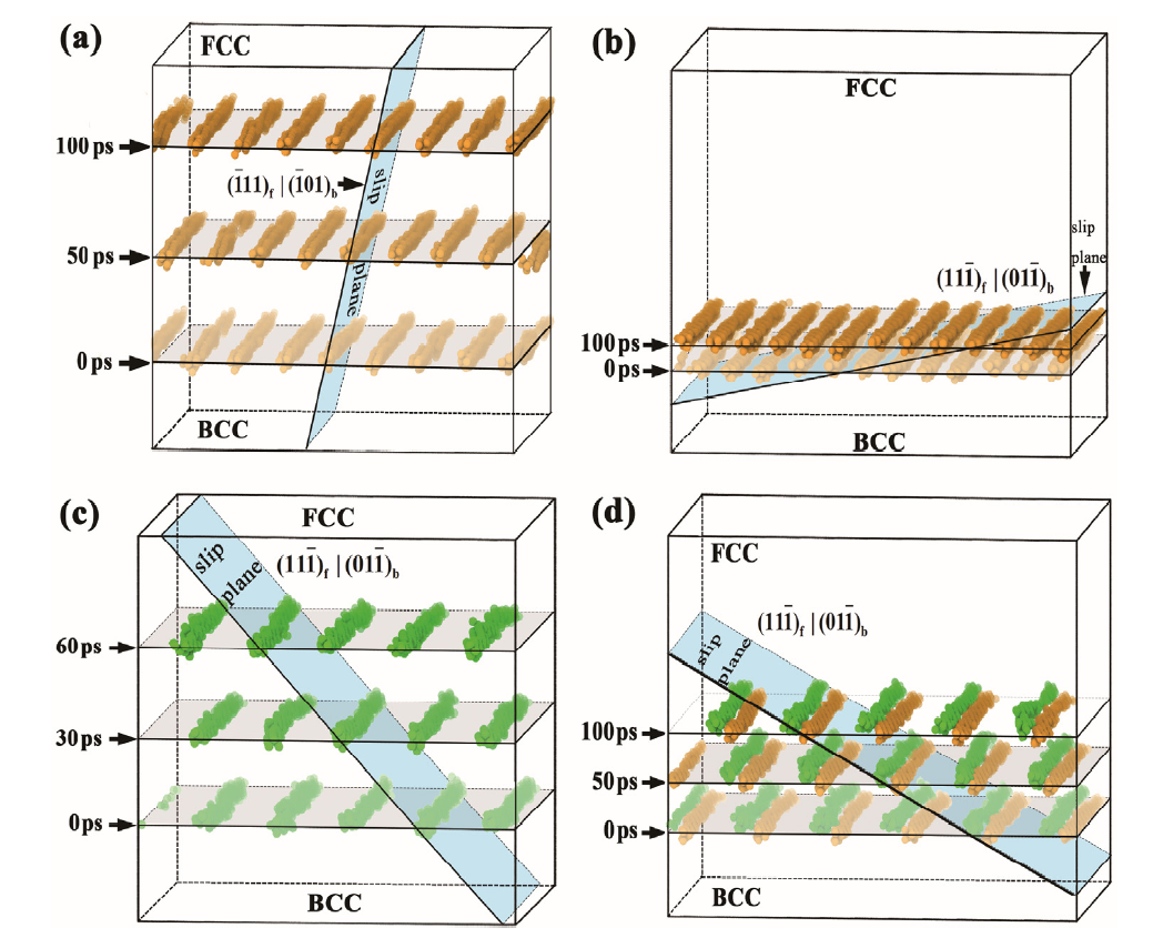 Dislocation-mediated migration of nterphase boundaries