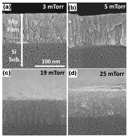 Fabrication, characterization and optimization of high conductivity and ...