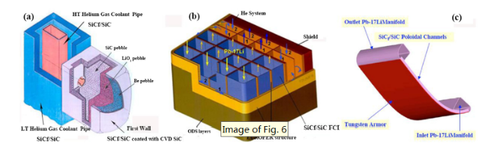 A review of third generation SiC fibers and SiCf/SiC composites