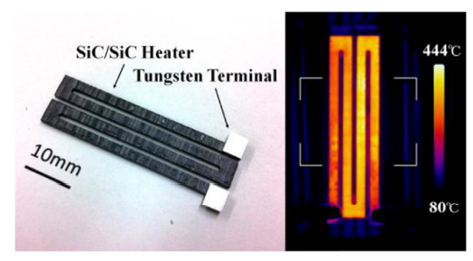 A review of third generation SiC fibers and SiCf/SiC composites