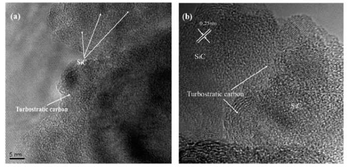 Electromagnetic interference shielding properties of polymer derived ...
