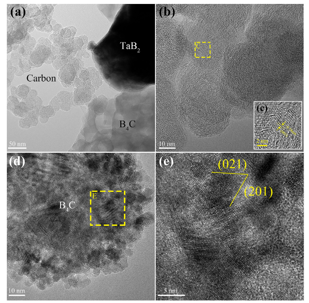 Reactive sintering of B4C-TaB2 ceramics via carbide boronizing ...