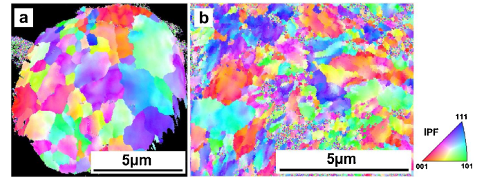 Deposition of FeCoNiCrMn high entropy alloy (HEA) coating via cold spraying