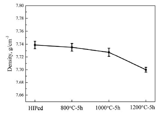 Tailoring the secondary phases and mechanical properties of ODS steel ...