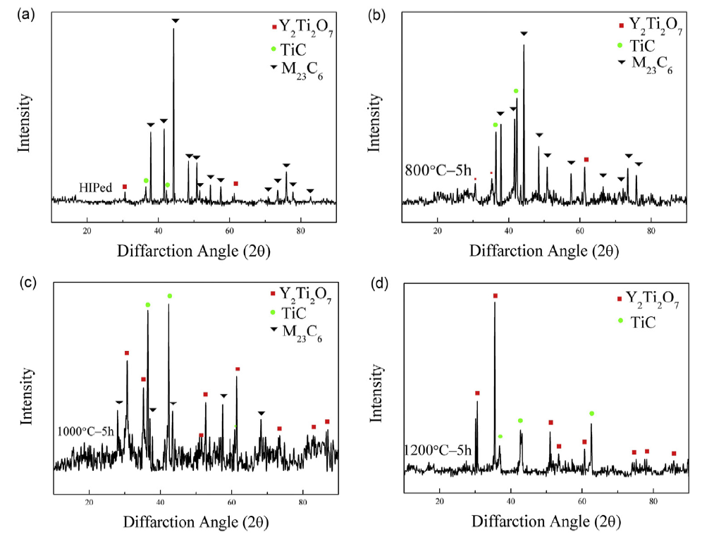 Tailoring the secondary phases and mechanical properties of ODS steel ...