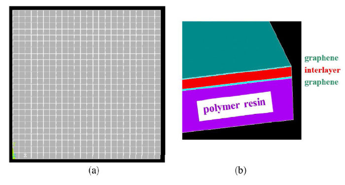 Finite element analysis of the effect of interlayer on interfacial stress transfer in layered ...