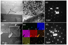 Microstructure, precipitates and mechanical properties of powder bed ...