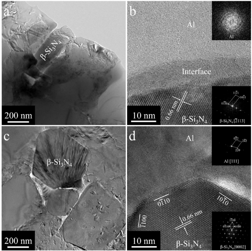 The improved mechanical properties of Al matrix composites reinforced ...