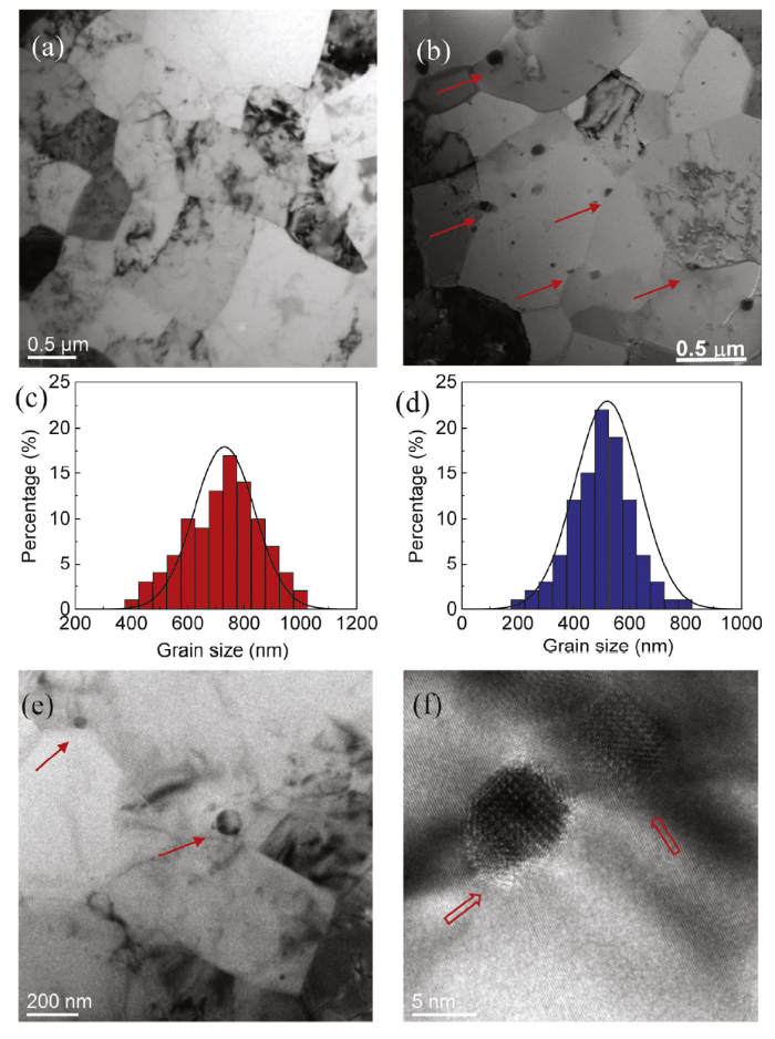 Grain size-dependent Mg/Si ratio effect on the microstructure and mechanical/electrical ...