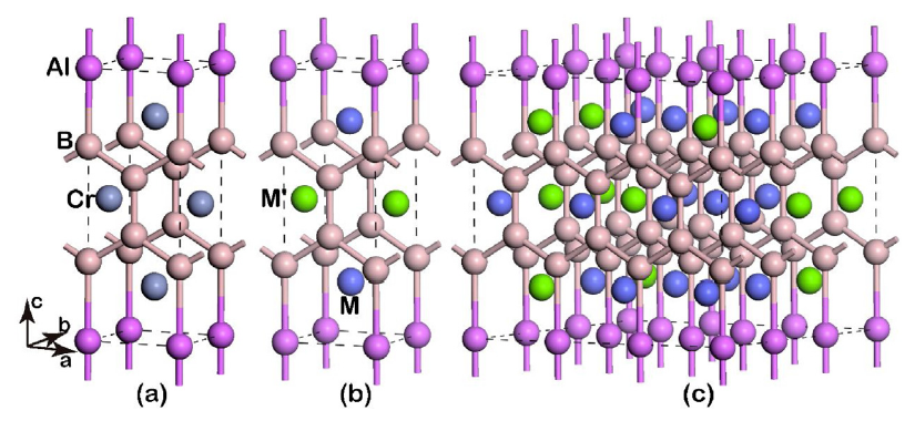 M2M'AlB4 (M = Mn, Fe, Co, M' = Cr, Mo, W): Theoretical predicted ...