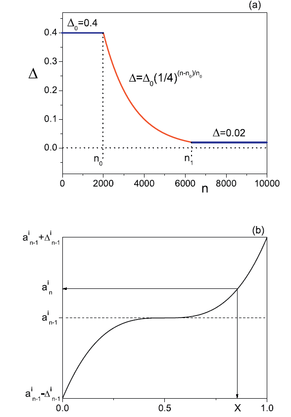 Global optimum of microstructure parameters in the CMWP line-profile ...