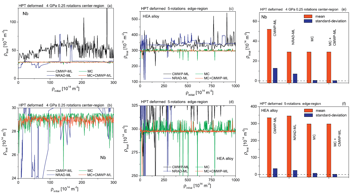 Global optimum of microstructure parameters in the CMWP line-profile ...