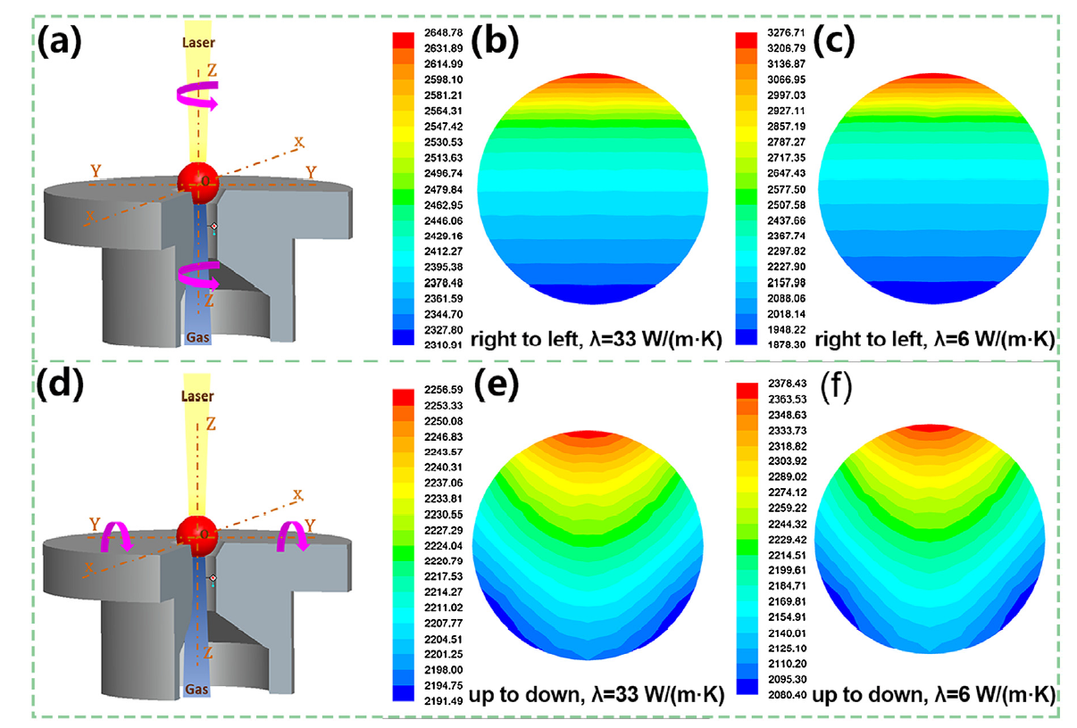 Ambiguous temperature difference in aerodynamic levitation process ...
