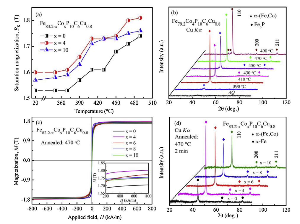 Microstructure and soft-magnetic properties of FeCoPCCu nanocrystalline alloys