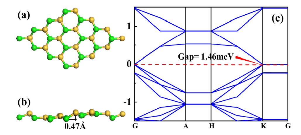 Micromechanism study on electronic and magnetic properties of silicene ...