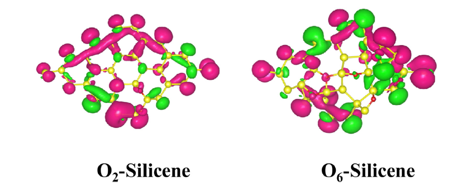 Micromechanism study on electronic and magnetic properties of silicene ...