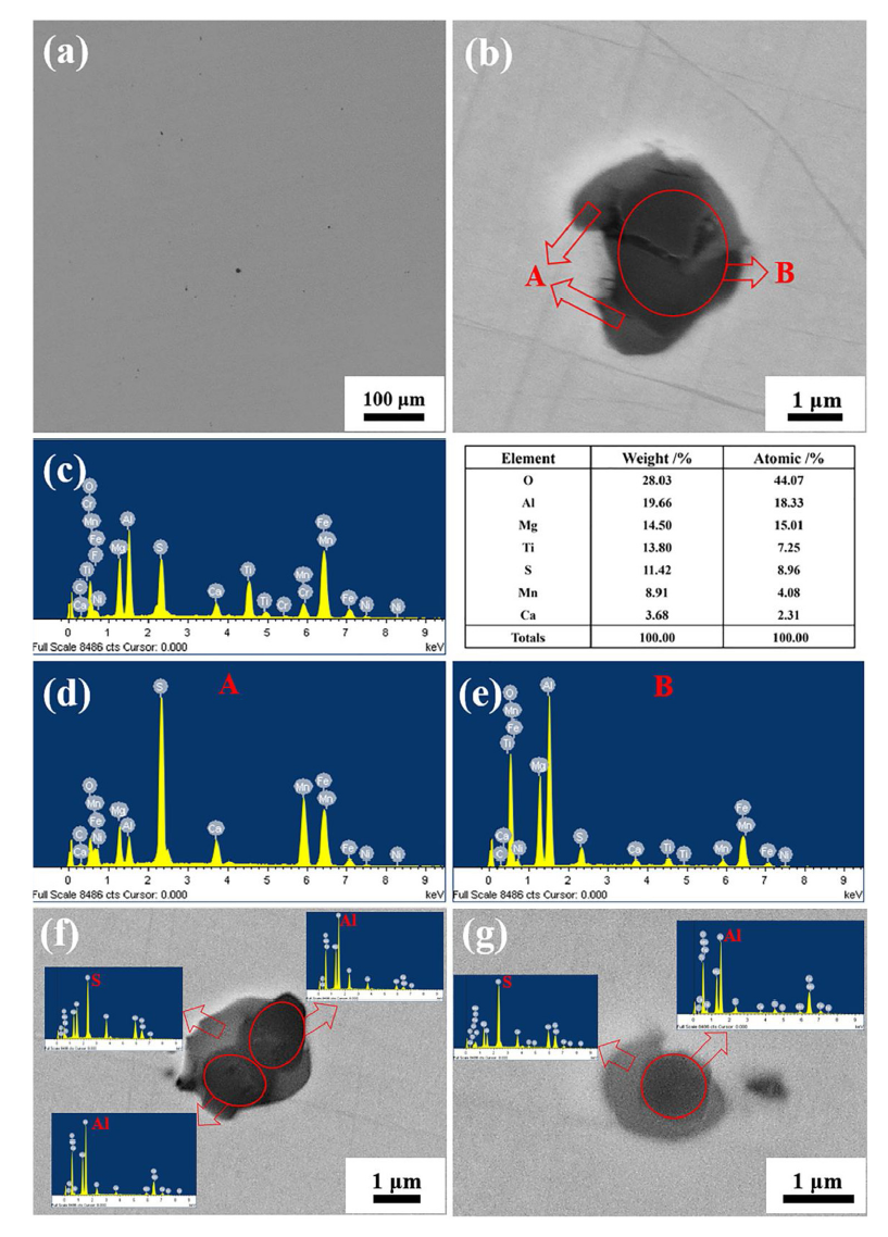 Xray Diffraction Patterns Of Dtab A 12212 B 12212212 C