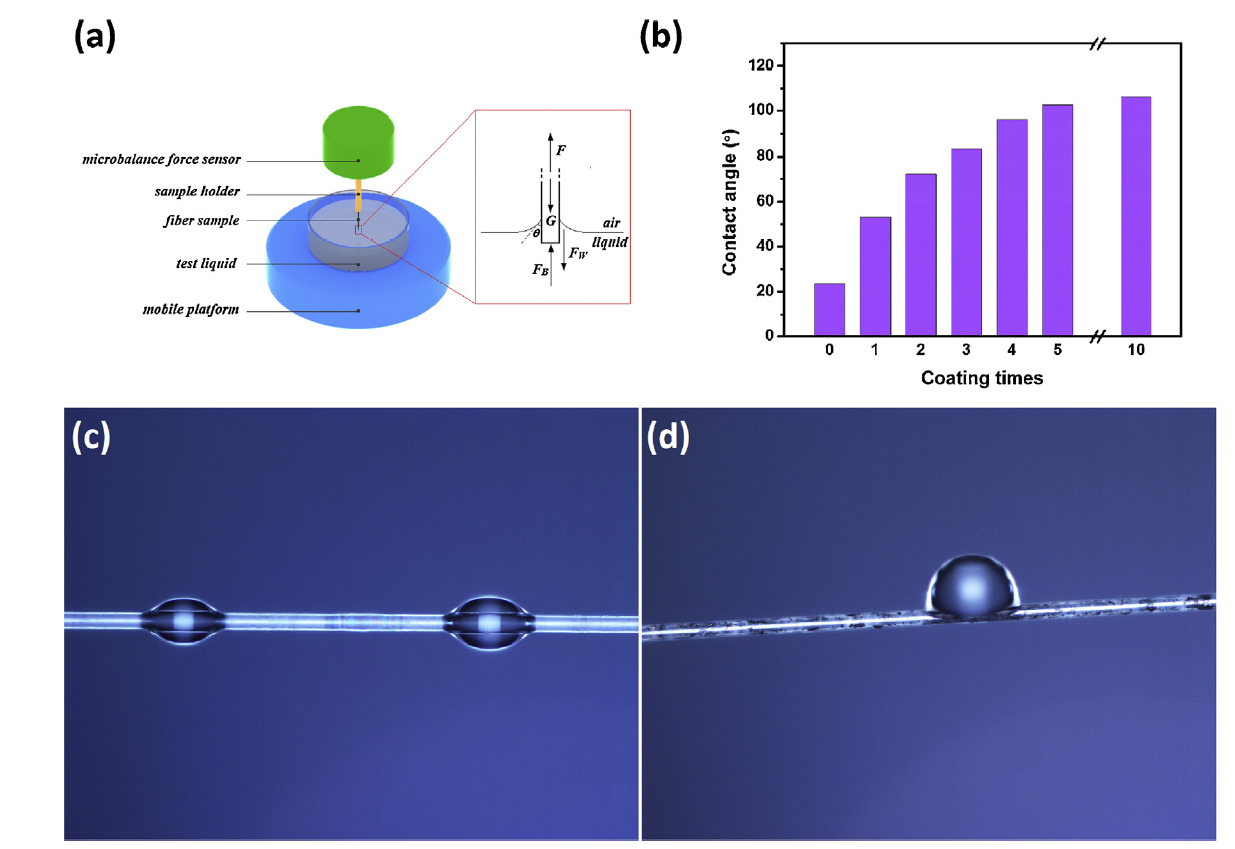 Preparation of highly conductive graphene-coated glass fibers by sol ...