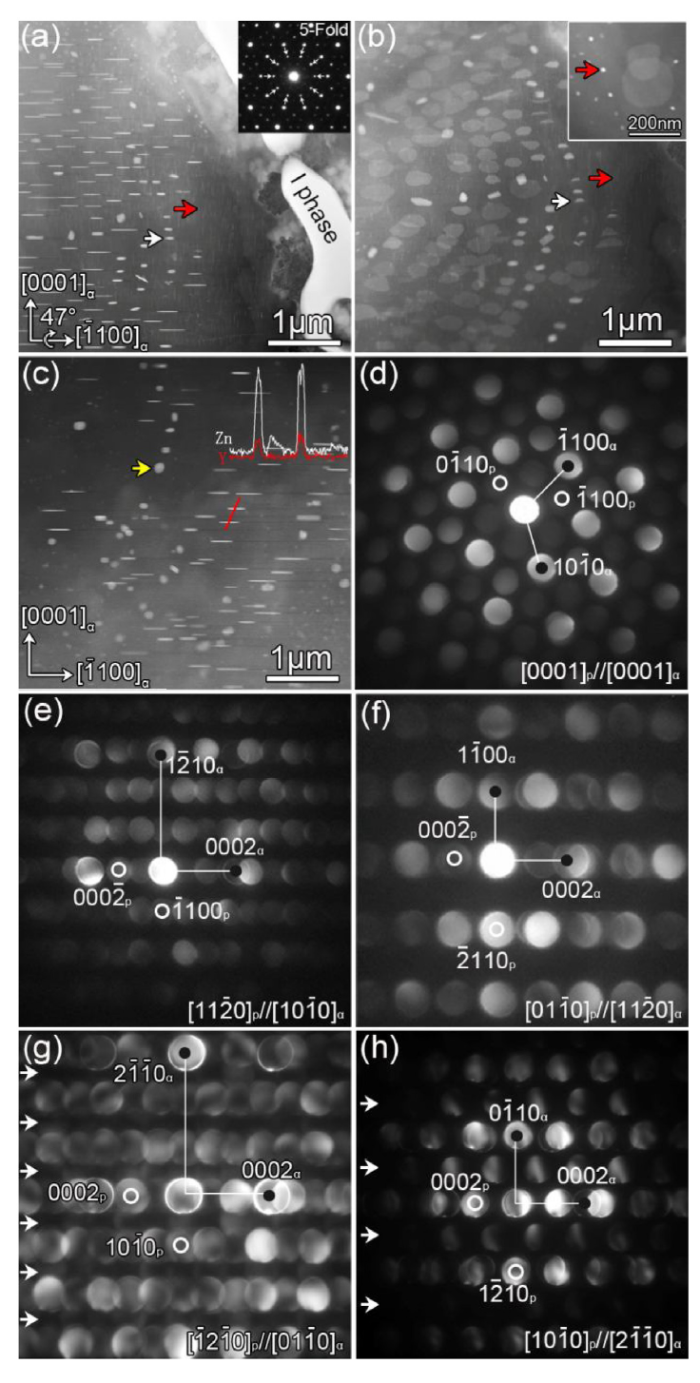 Atomic structure and enhanced thermostability of a new structure MgYZn4 ...