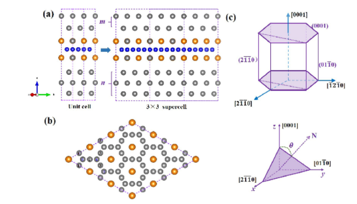 Anomalous crystal structure of γ″ phase in the Mg-RE-Zn(Ag) series ...