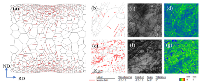 Gradient microstructure and enhanced mechanical performance of ...