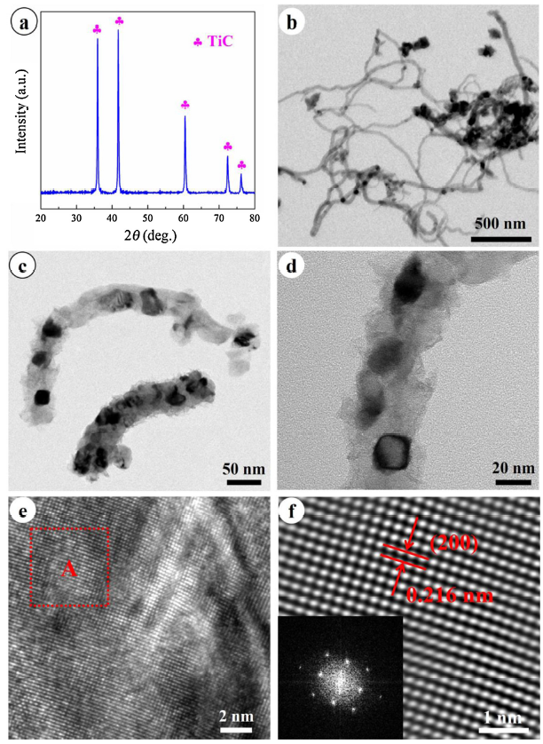 In-situ synthesis of nanocrystalline TiC powders, nanorods, and ...