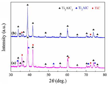 Synthesis and characterization of nanosized Ti3AlC2 ceramic powder by ...