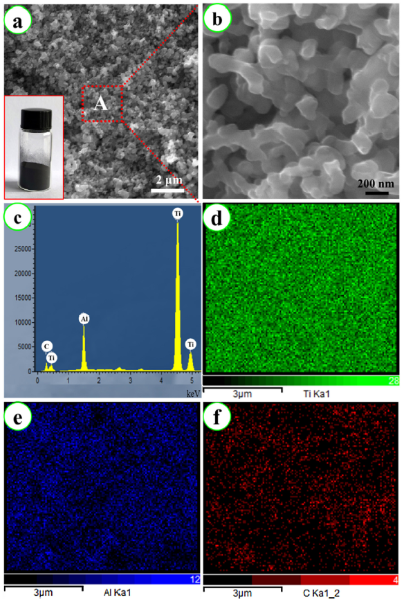 Synthesis and characterization of nanosized Ti3AlC2 ceramic powder by ...