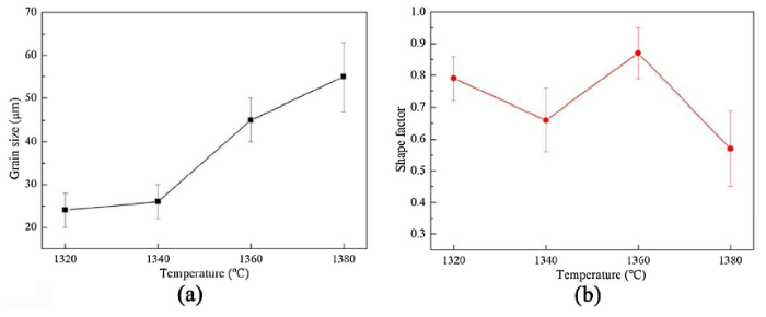 Solidification microstructure of Cr4Mo4V steel forged in the semi-solid state