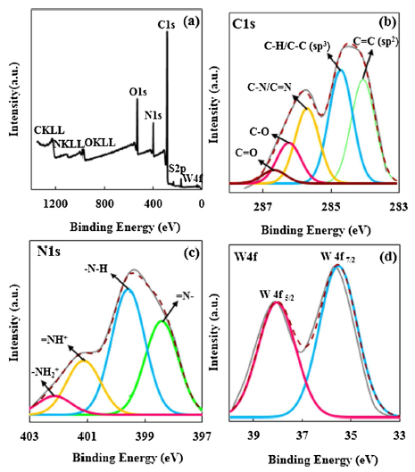 Investigation of solar-induced photoelectrochemical water splitting and ...