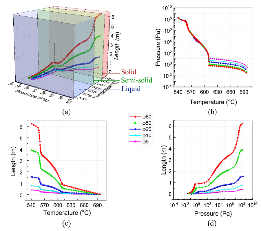 Pressure-driven mold filling model of aluminum alloy melt/semi-solid ...