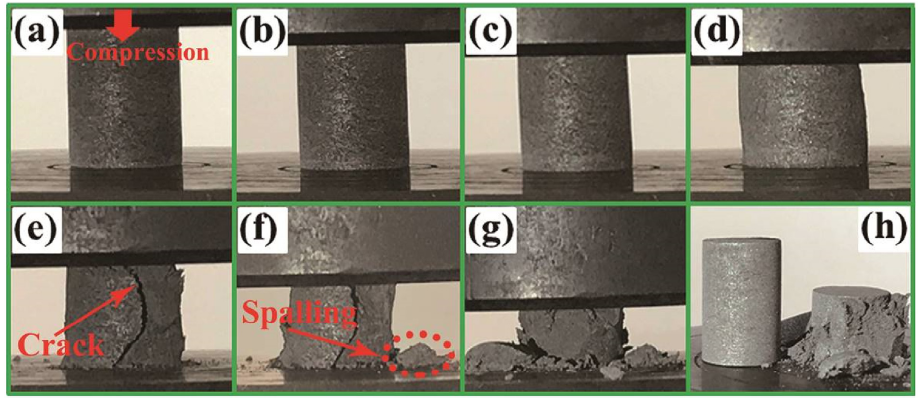In situ synthesis of a porous high-Mn and high-Al steel by a novel two ...