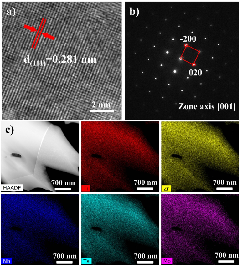Microstructure and mechanical properties of (TiZrNbTaMo)C high-entropy ...