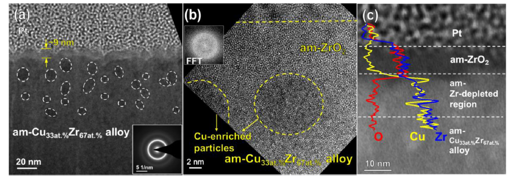 Effect of atomic structure on preferential oxidation of alloys ...